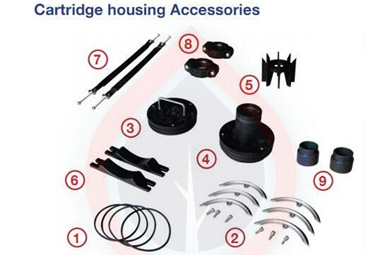How to install Max Flow FRP Housing? - Brother Filtration
